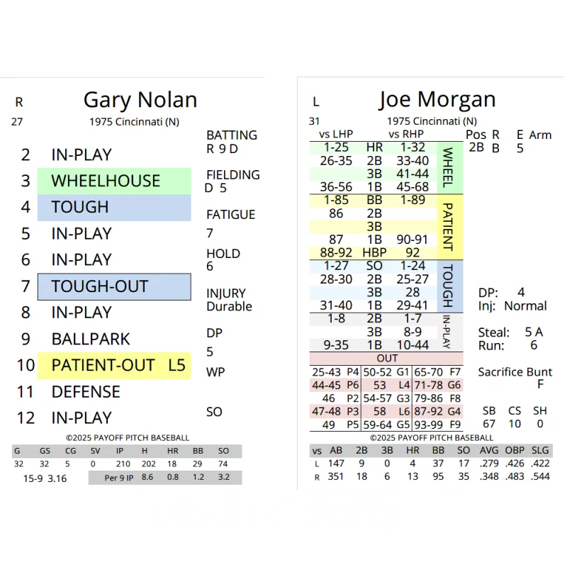 1975 Payoff Pitch Baseball Season Set L/R Splits PDF version – Sideline ...