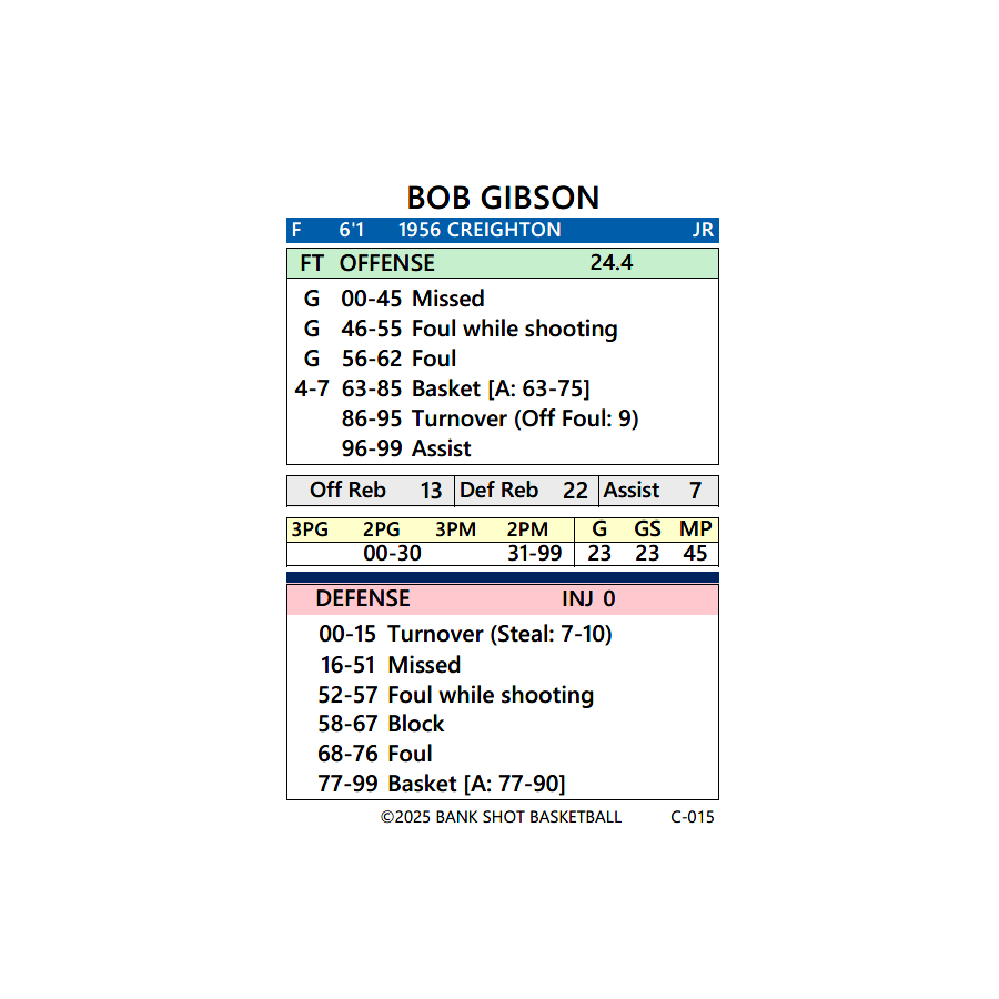 Bank Shot Basketball College Set 15 PDF – Sideline Strategy Games