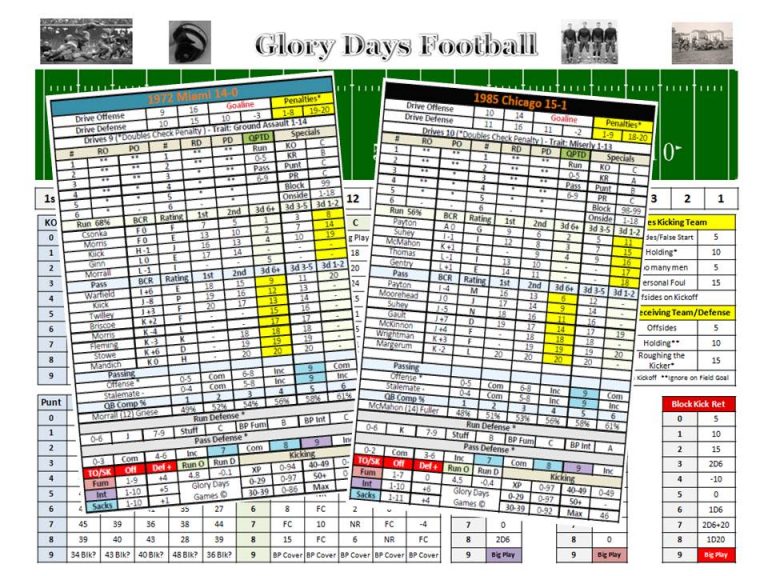 Glory Days Pro Football 1976 Season PDF – Sideline Strategy Games