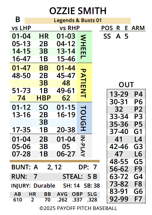 Payoff Pitch Baseball Legends & Busts Set 01 Range Upgrade – Sideline Strategy Games