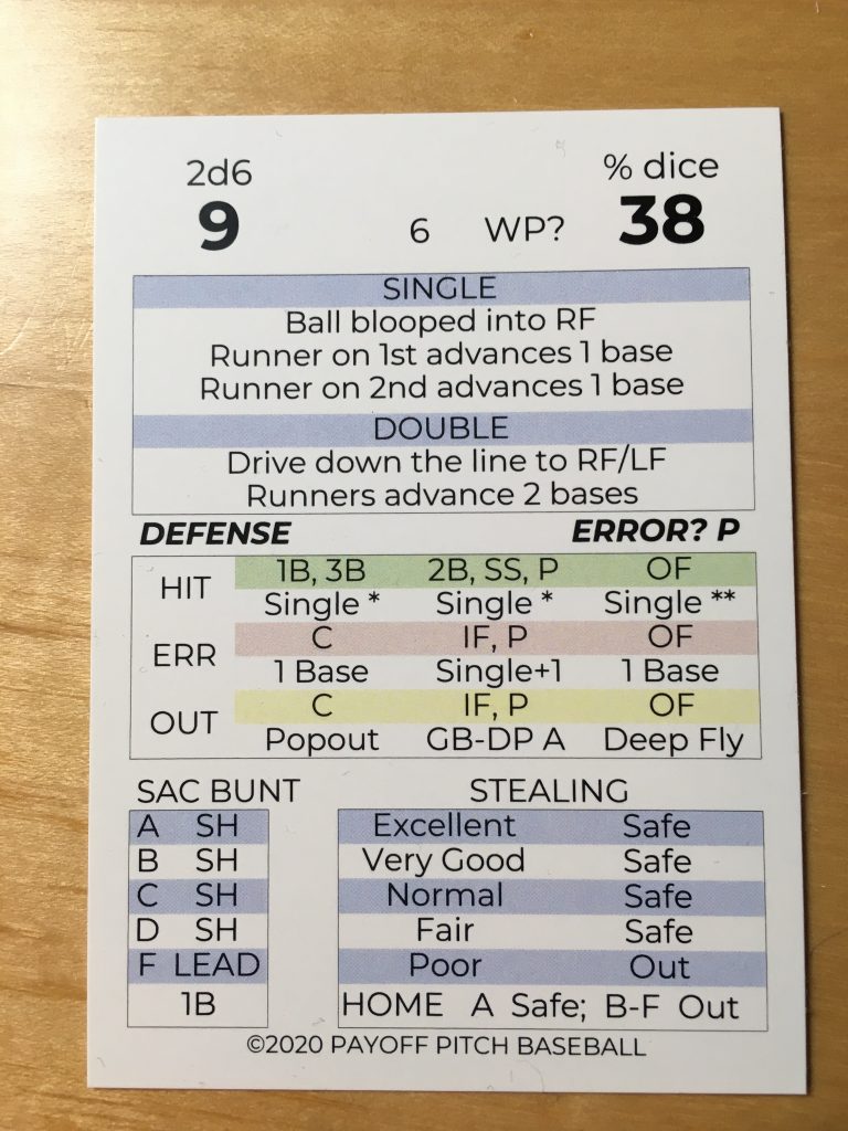 Payoff Pitch Baseball – Fast Action Cards – Sideline Strategy Games